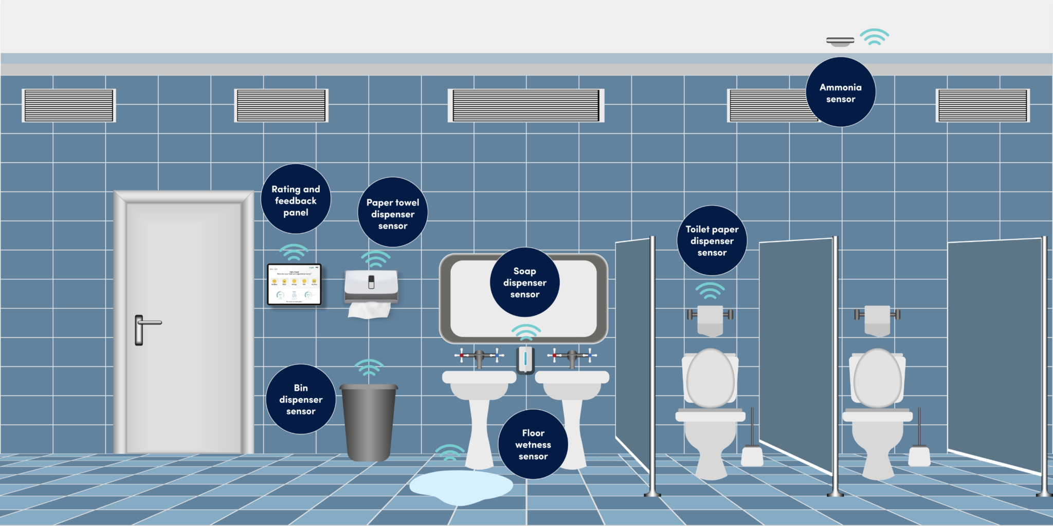 Smart Toilet Management System Provider | Overdrive IoT